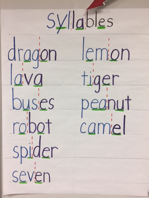 Reading2success: 6 Syllable Types - Free Resources and Activities