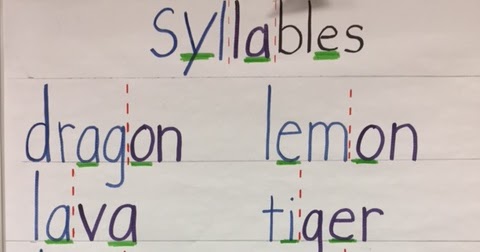 Reading2success: 6 Syllable Types - Free Resources and Activities