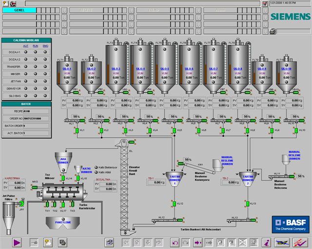Istilah Istilah dalam SCADA – Blog0listrik