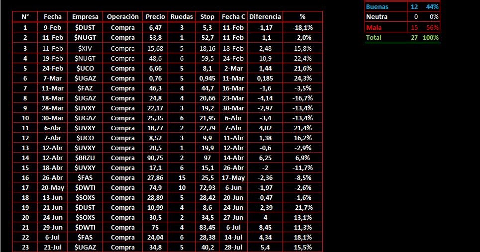 TINOTRADER: 28) $XIV " VelocityShares Daily Inverse VIX ST ETN