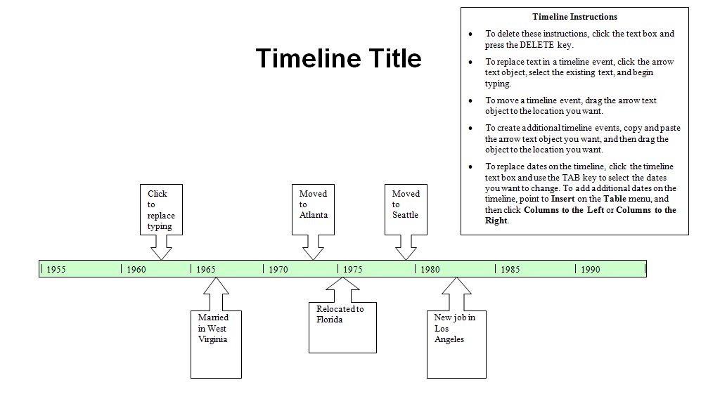 Back To The Future Timeline Chartgeekcom