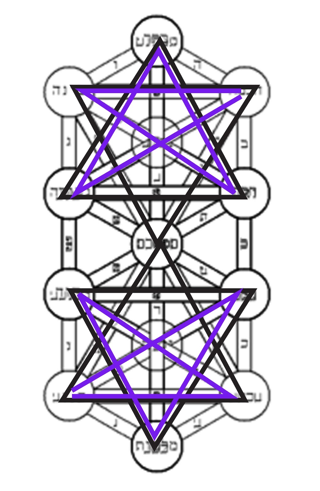 Iva Kenaz: MAGICAL SYMBOLS