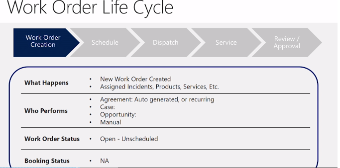 MICROSOFT DYNAMICS 365 FIELD SERVICES WORK ORDER LIFE CYCLE – uk365guy ...