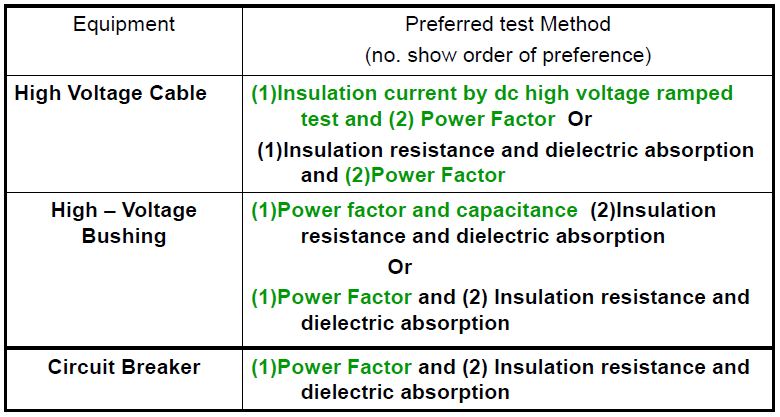 Guide for Electrical Testing and Inspection ~ www.YAGITECH.com