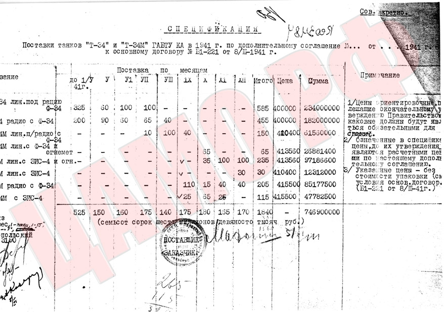 Alternative Soviet Navy during World War II. | Page 4 ...