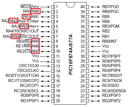 Samrat's Blog : Analog to Digital Converter with PIC Microcontroller ...