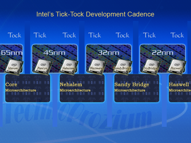 TechnoProzium: Intel's IGP evolution: Ticking and tocking its way to ...