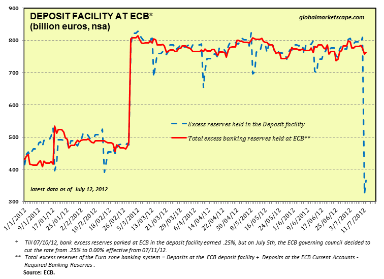 ECB Deposit Facility after the rate cut – Profundity