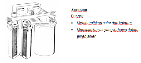 Komponen utama sistem bahan bakar diesel - Conectingwillys