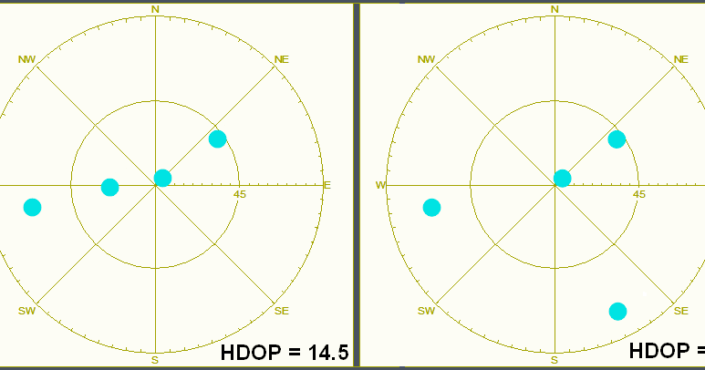 GNSS Info: HDOP in pratica