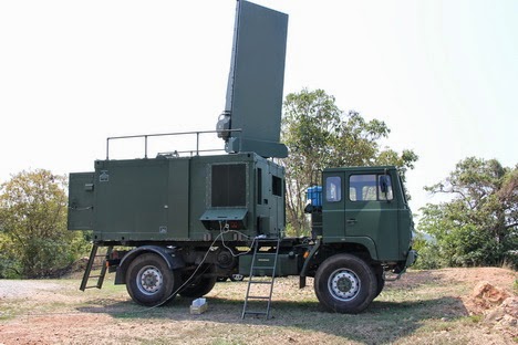 DEFENSE STUDIES: RTN Signed Contract for Procurement of Saab Arthur ...