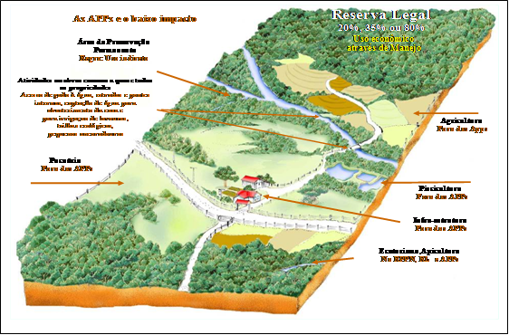 Permacultura Pedagógica: Adequação ambiental da propriedade rural ...