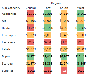 Tableau Expert Info: Do you feel that you are Tableau Expert? Then try ...