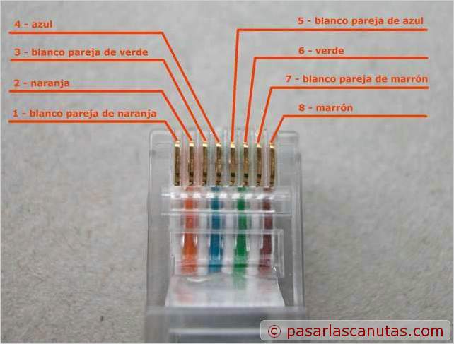 Diseña la red LAN de acuerdo a las condiciones y requerimientos de la ...