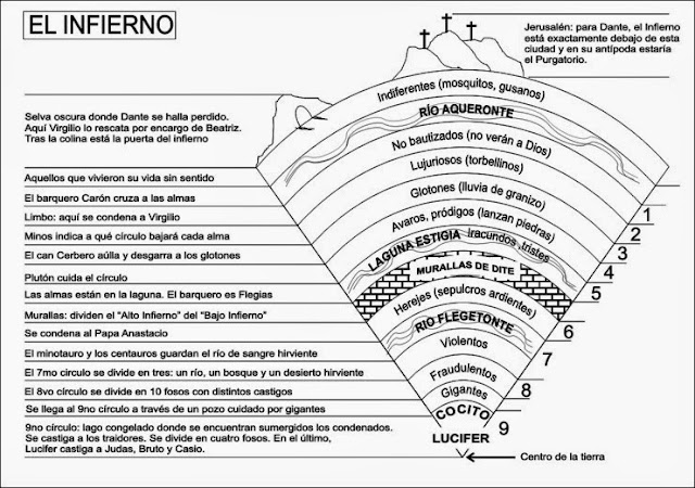 LITERATURA UNIVERSAL: LA DIVINA COMEDIA: Infierno.