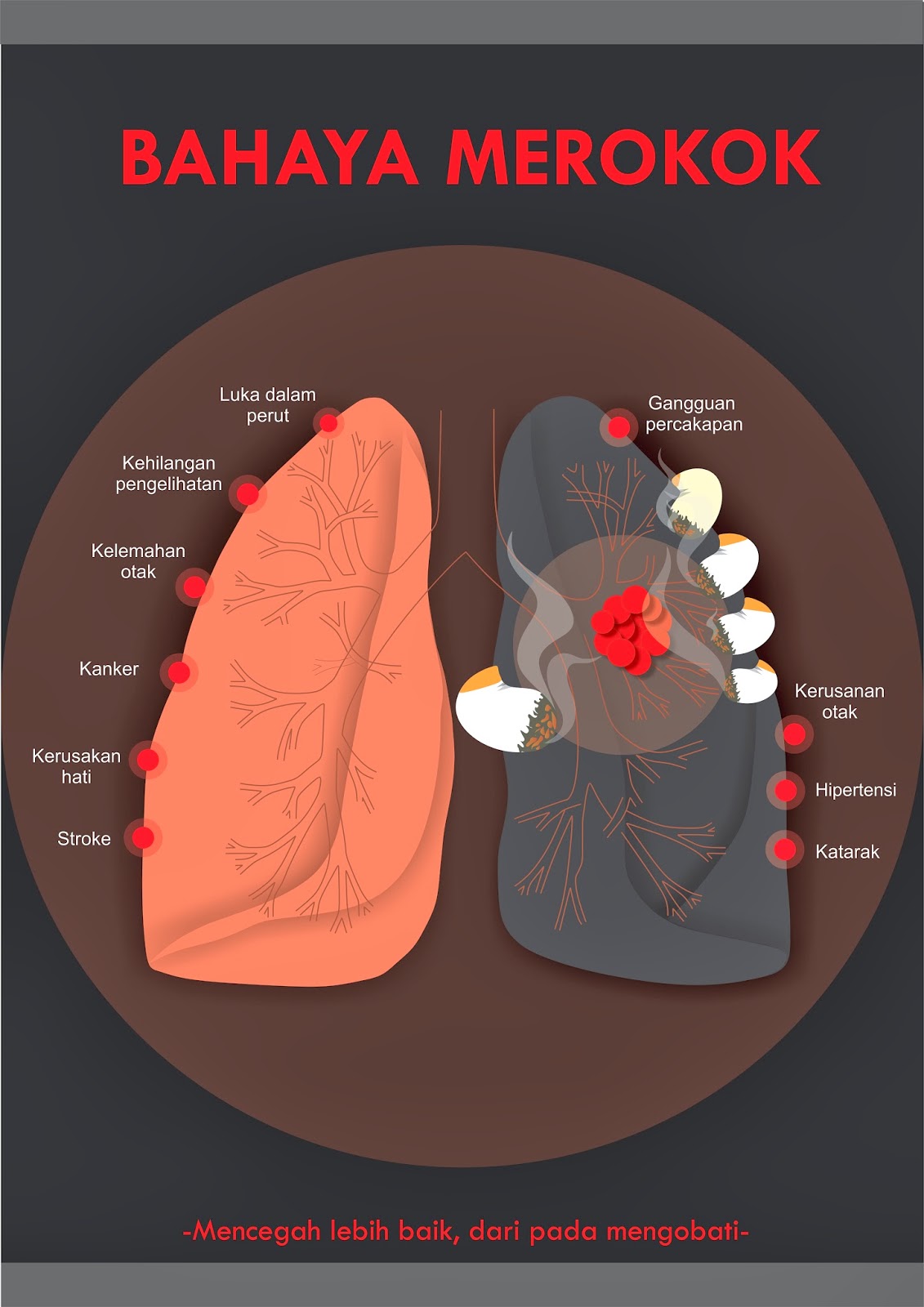 PROCESS: Poster Kesehatan (Bahaya Merokok)
