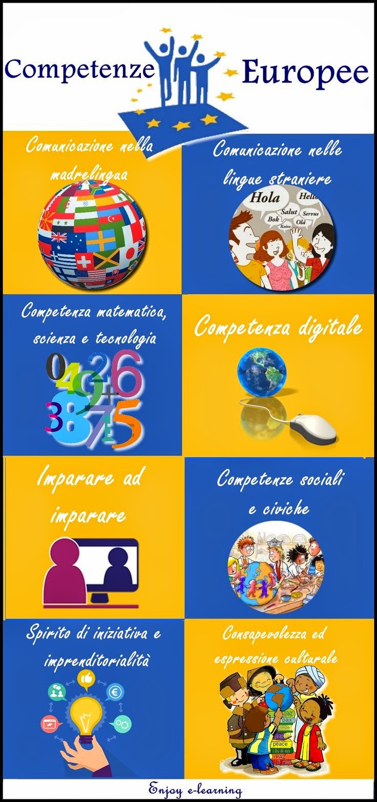 Le 8 competenze Europee (Clelia Mirra) | Enjoy e-learning