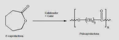 fibras sinteticas y especiales: OBTENCIÓN DE LA POLIAMIDA