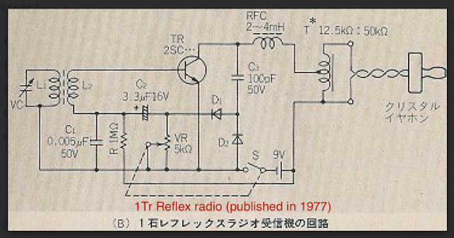 Designing Radios Electronics 通信装置設計入門・学習 Designed A Traditional