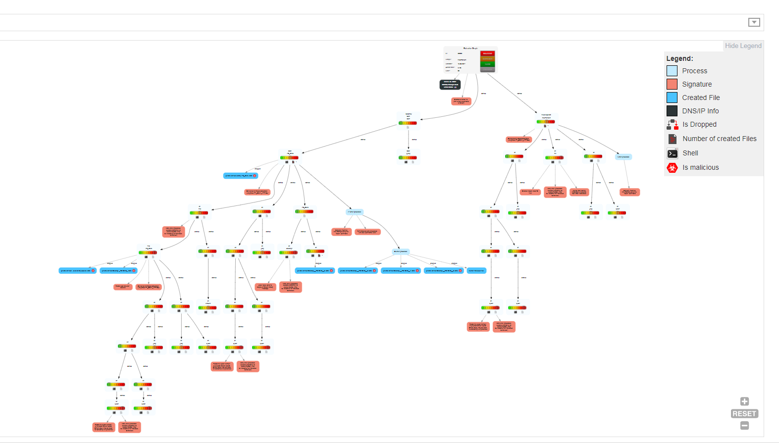 Deep Malware Analysis - Deep Malware Analysis with Joe Sandbox 21 ...
