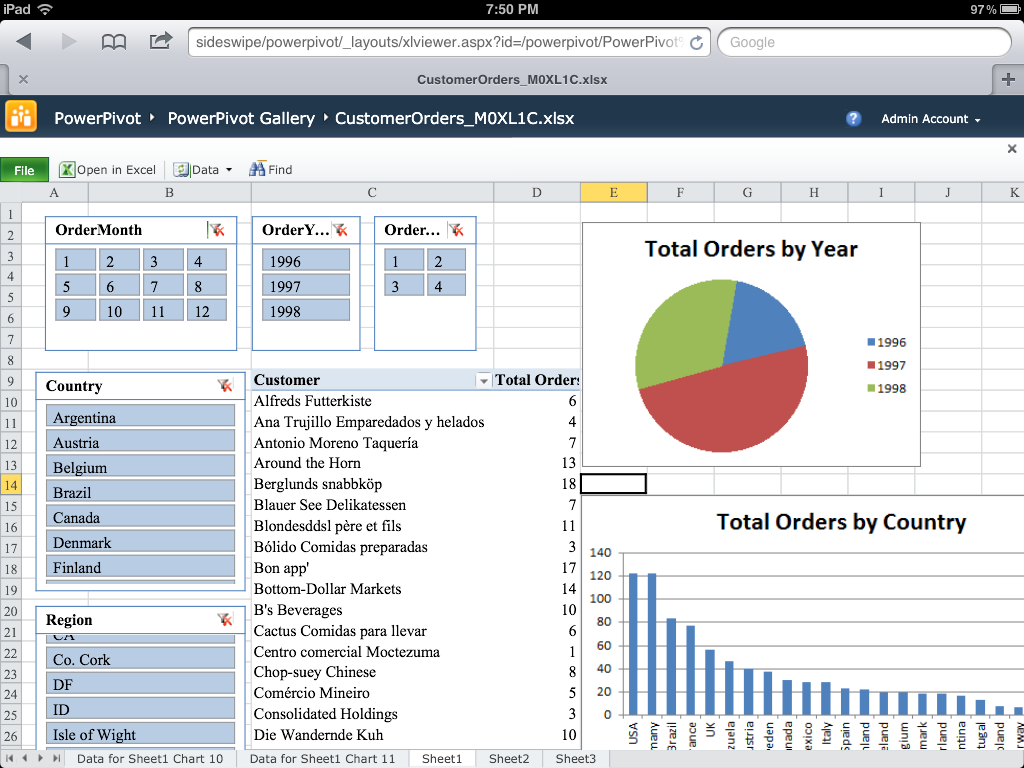 Training Excel Dashboard Using Powerpivot And Powerview ~ It Training