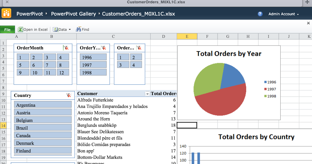 TRAINING EXCEL DASHBOARD USING POWERPIVOT AND POWERVIEW ~ www.purnamaAcademy.com | IT Training ...
