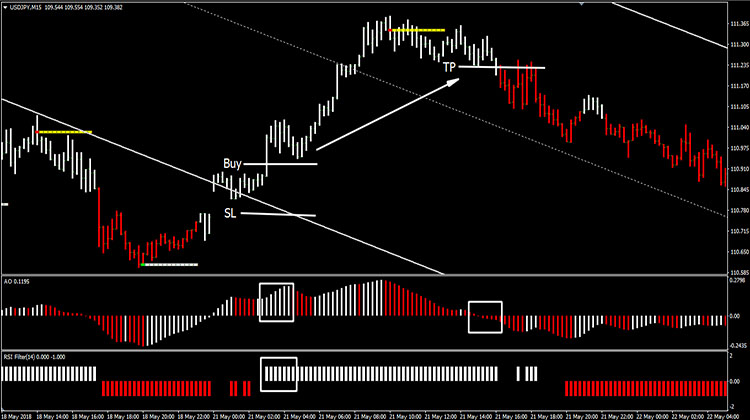 Forex Diversity Trading Strategy MT4 - Tentang Forex dan Ekonomi