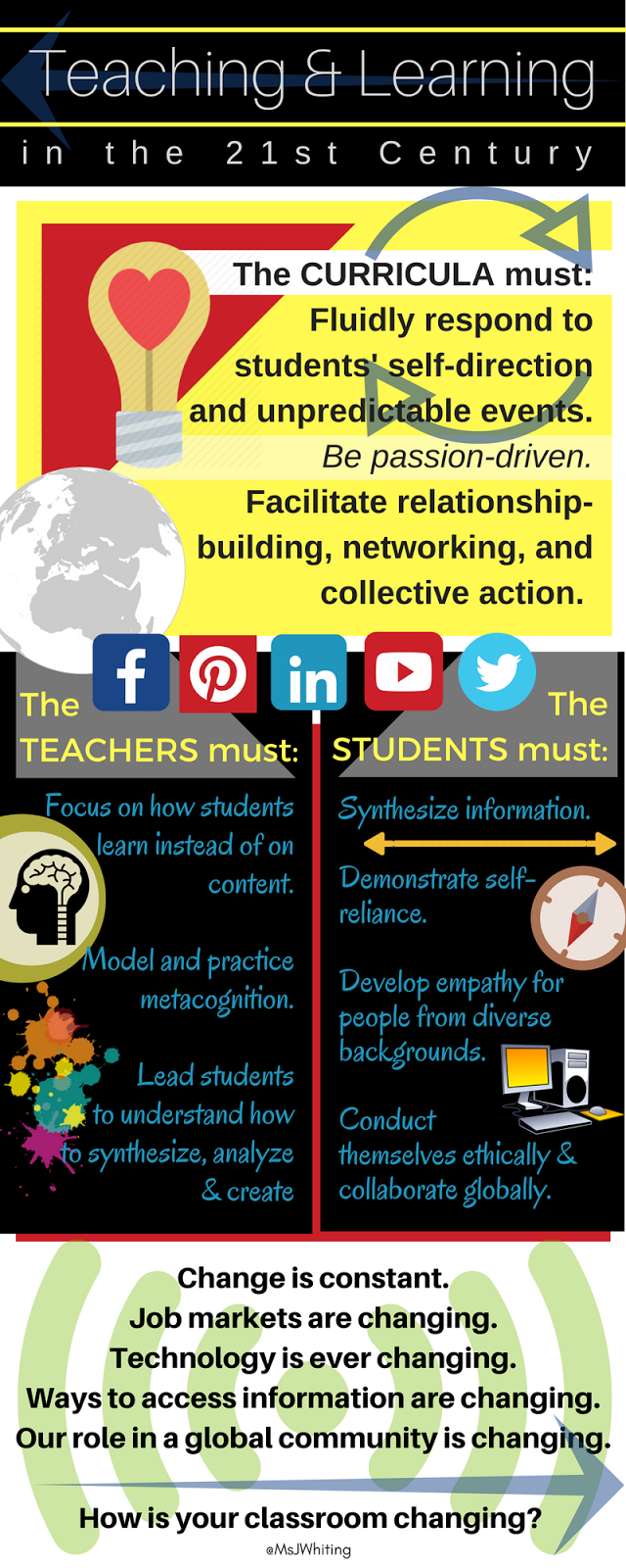 Beyond the Stacks: A Vision for 21st Century Teaching and Learning