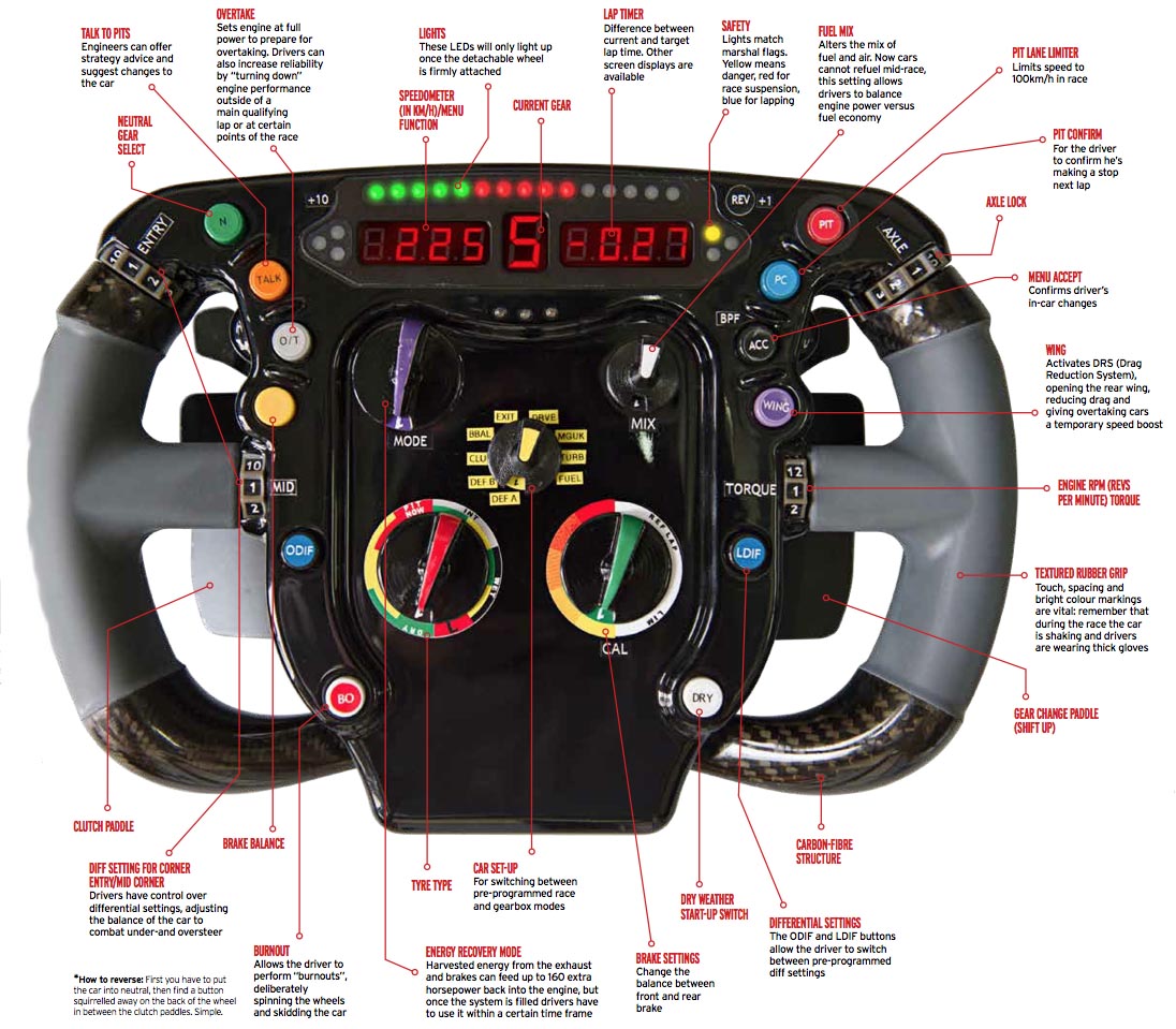 Szextant Blog "https://szextant.blogspot.com": 181.) F-1 Formula Racing ...