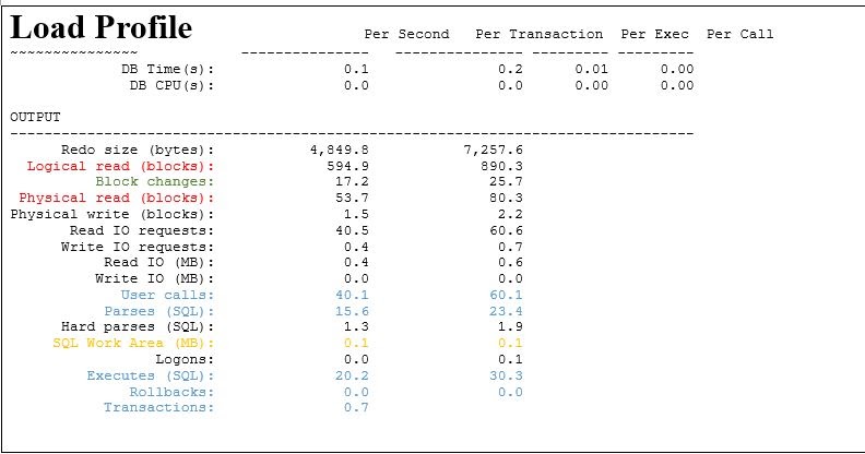 ElDiez: Interpretación del AWR de Oracle - Parte1