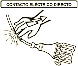 Aprenguem Prevenció: Tipus de contactes elèctrics
