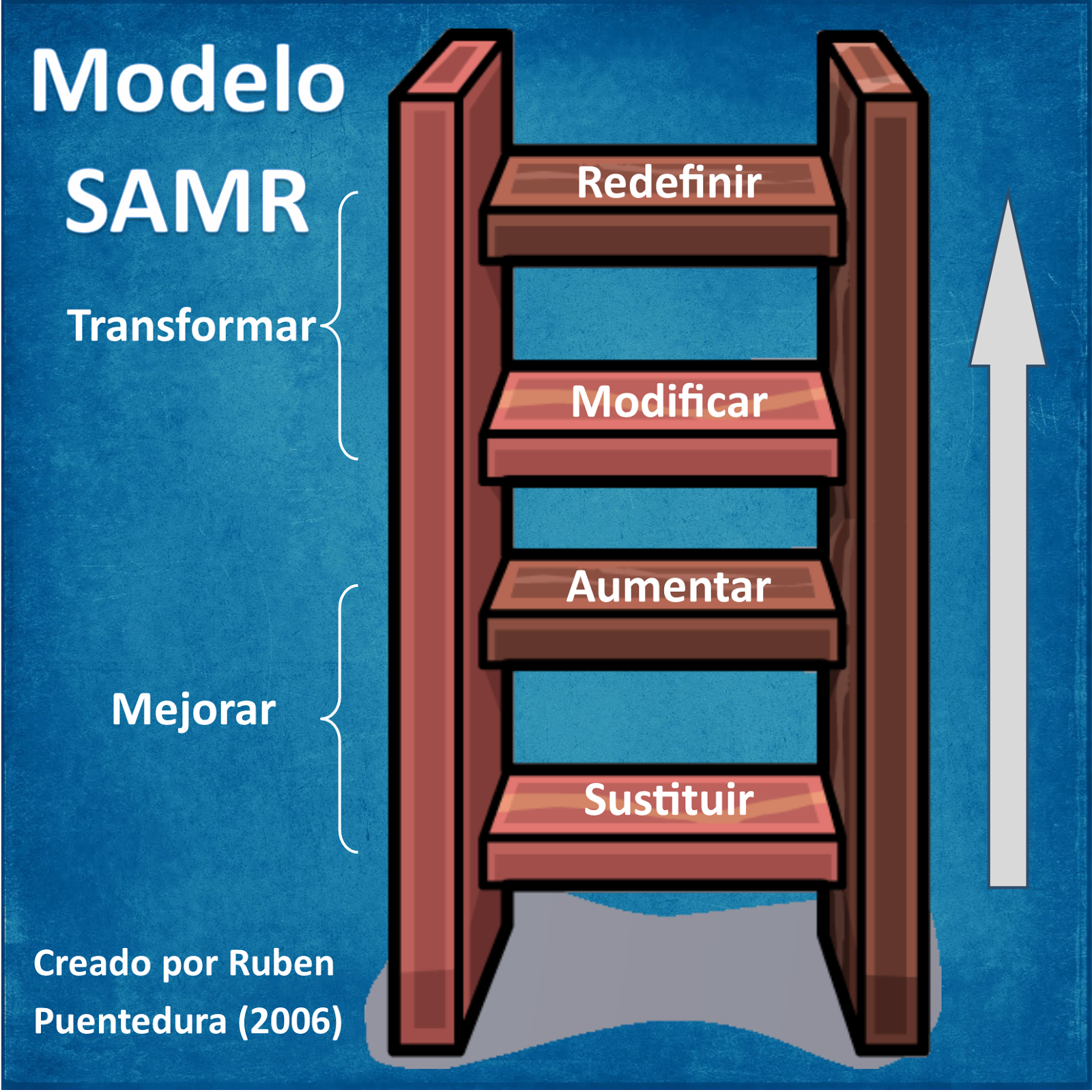 Entornos Tecnológicos & Culturales - Práctica: Modelos de Integración TIC