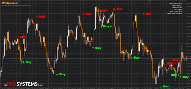 Ultimate Pro Scalper Indicator - PipHunter Traderz