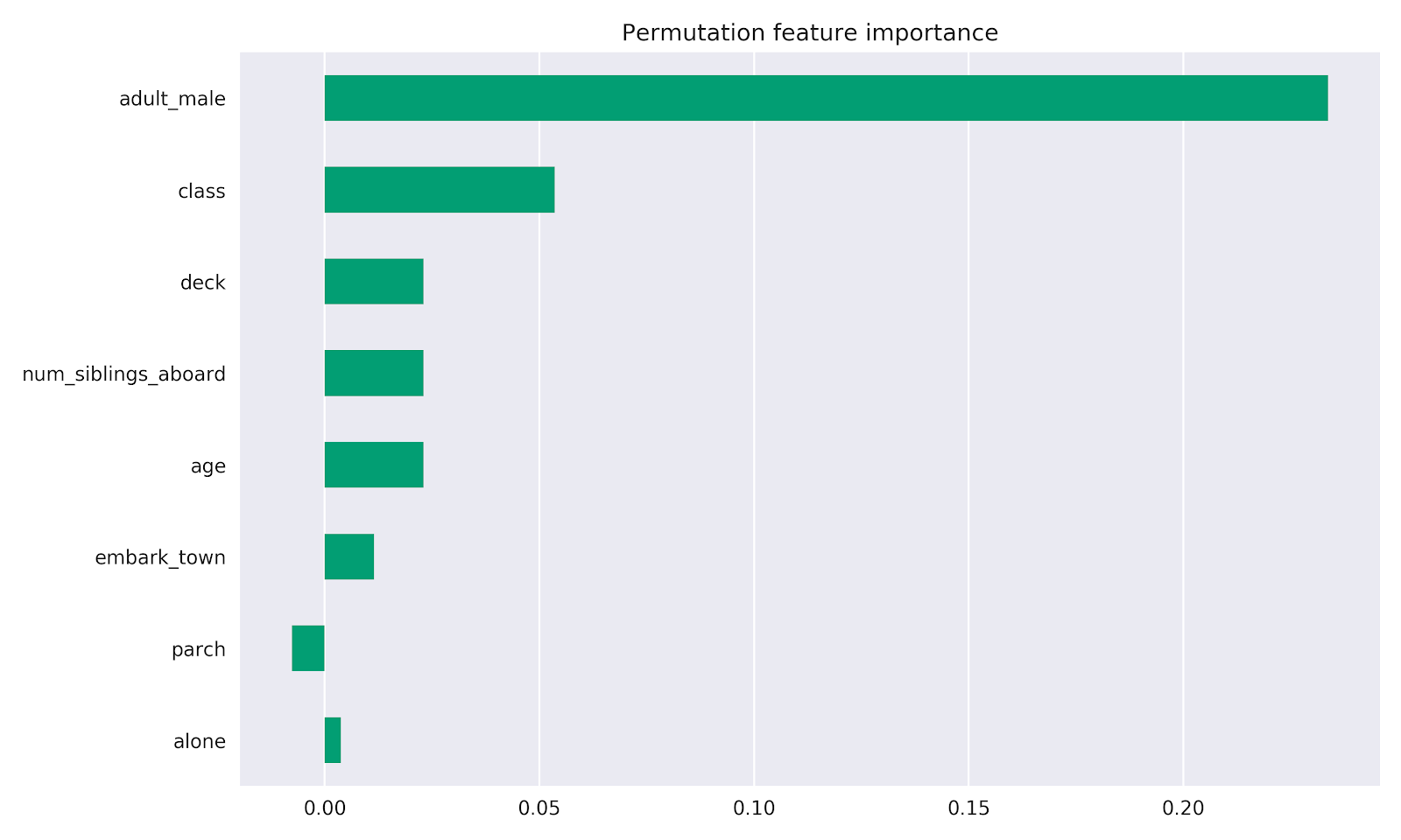 How To Train Boosted Trees Models In Tensorflow — The Tensorflow Blog