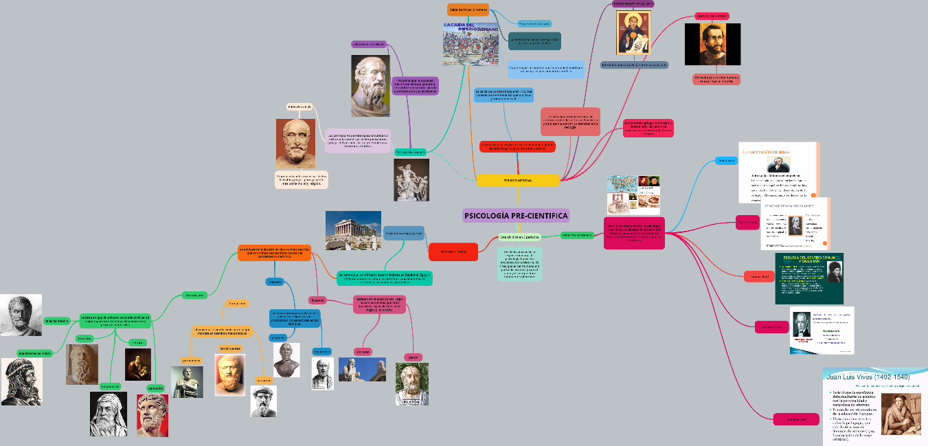 PSICOLOGÍA PRE-CIENTÍFICA.