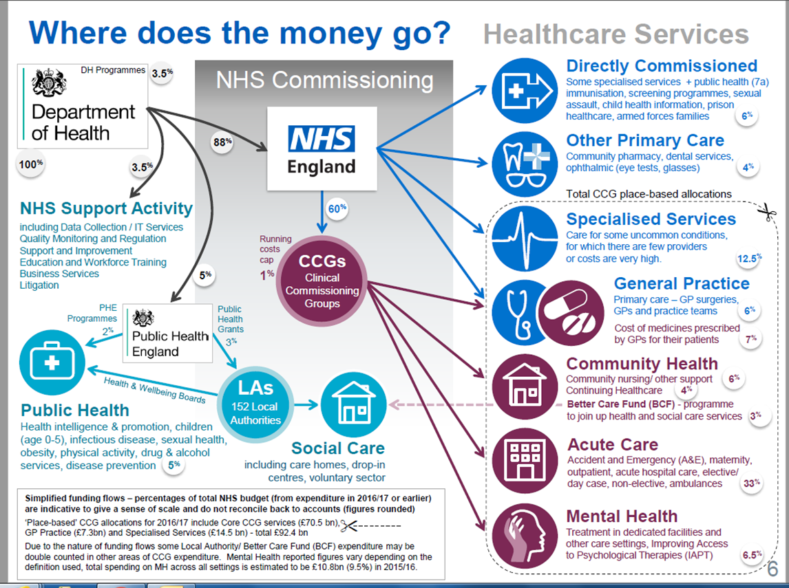 CCG alert: July 2017