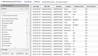 Retail Execution with VisitBasis : Store Audit Report Templates ...