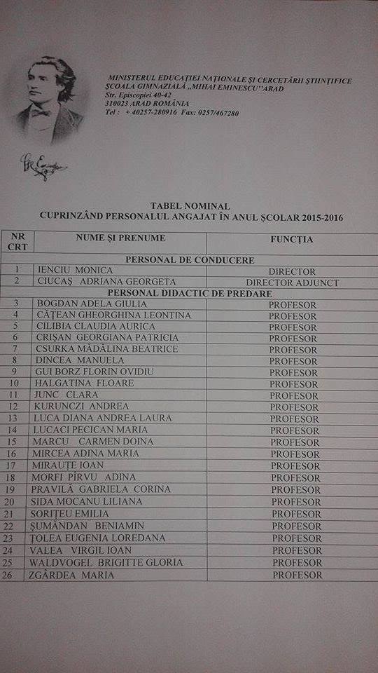 ŞCOALA GIMNAZIALĂ ,,MIHAI EMINESCU" ARAD: TABEL NOMINAL ANGAJATI
