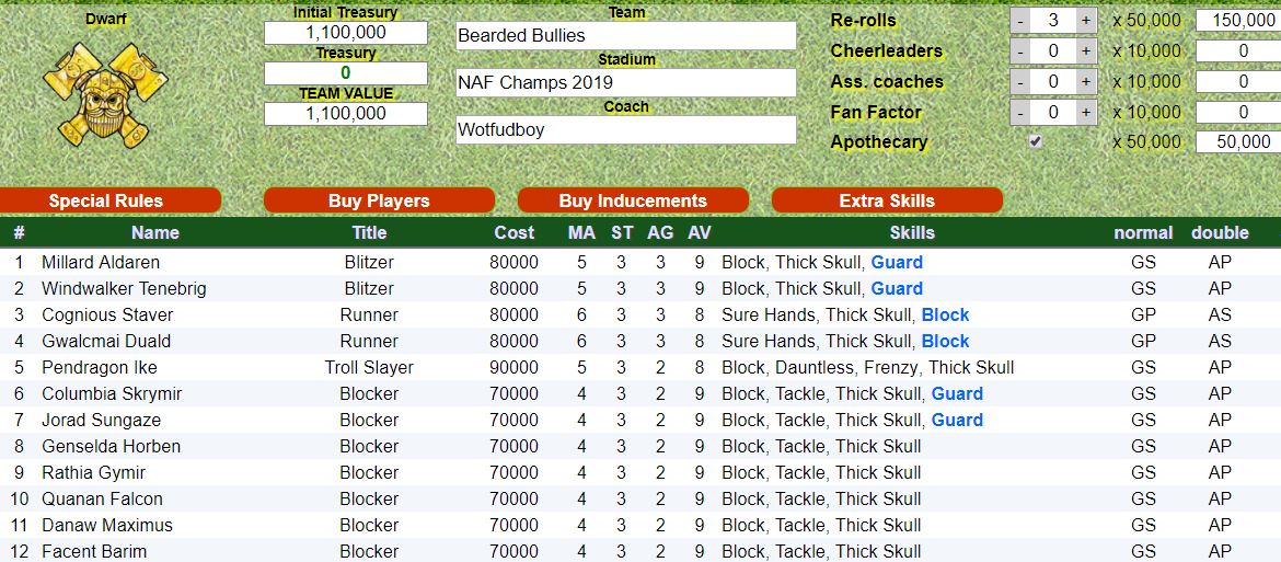 NAF Championships 2019 - There and back again...