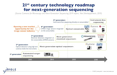 Yole on Disposable Medical Sensor Revolution - F4News