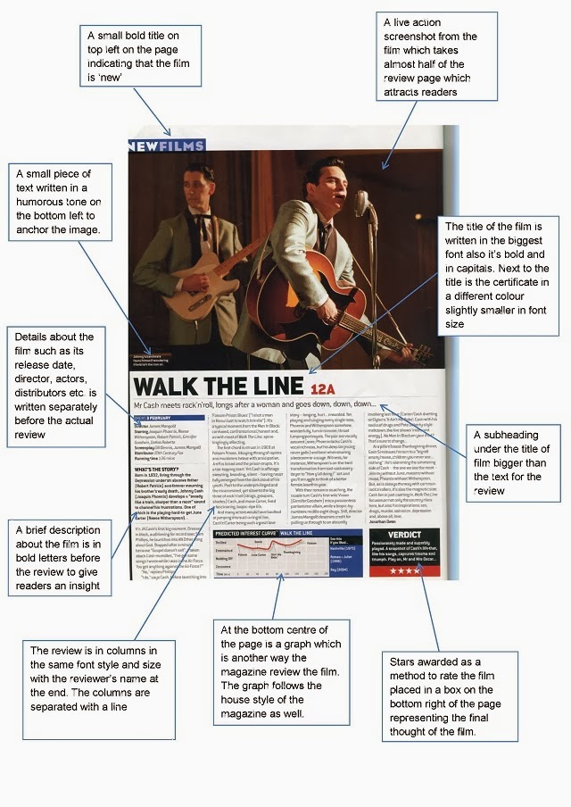 Out of the Blue: Annotation of Film Review Layout