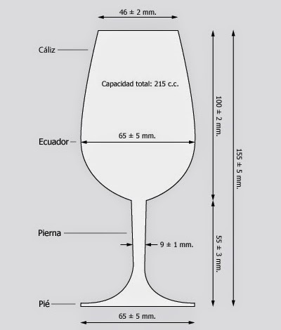 WineandMoments: abril 2014