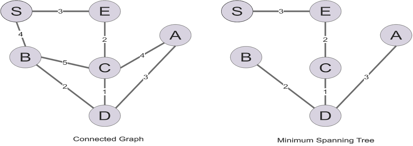 Multiply Linked List Cpp Program Basics To Algorithms Part 6