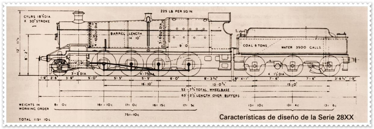 LOCOMOTORAS: Serie 28XX 2-8-0 (Vapor)