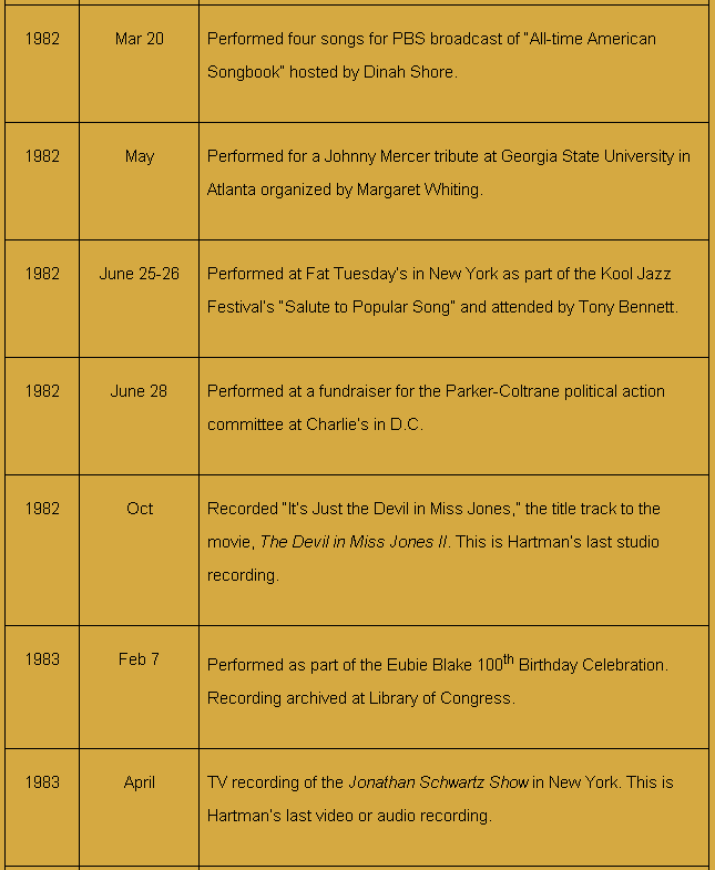 Mini Jazz World: Biographies: Johnny Hartman (includes timeline) ~Gregg ...