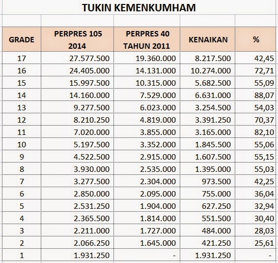 TUNJANGAN KINERJA KEMENKO PEREKONOMIAN, KEMENTERIAN PPN/BAPPENAS ...
