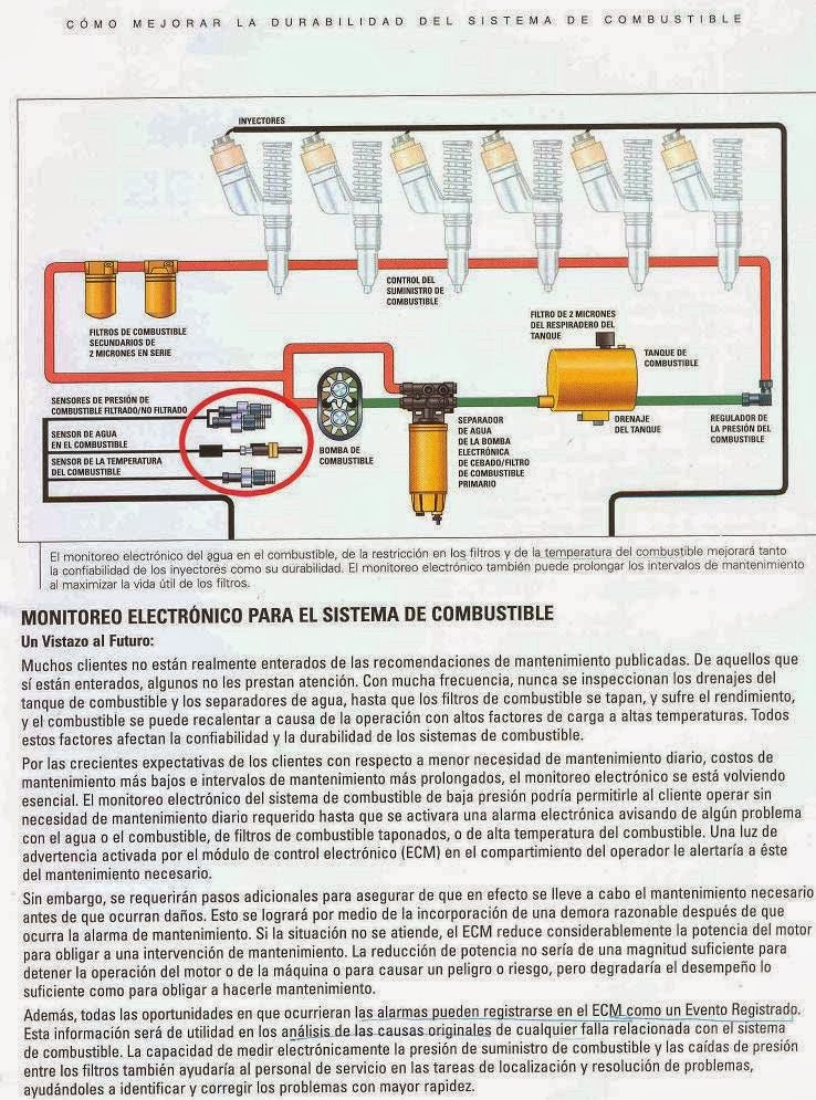 MECA-EVOLUTION: CÓMO MEJORAR LA DURABILIDAD DEL SISTEMA DE COMBUSTIBLE ...