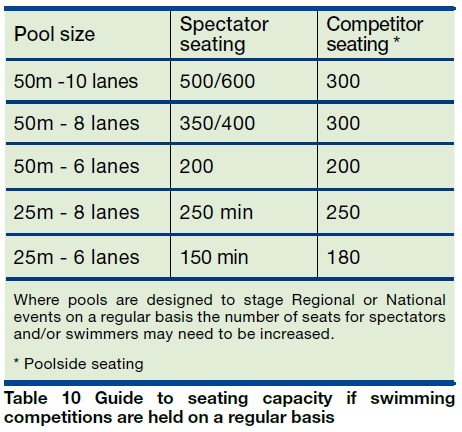 Ghayda'a ~ : Spectator & competitor provision Area
