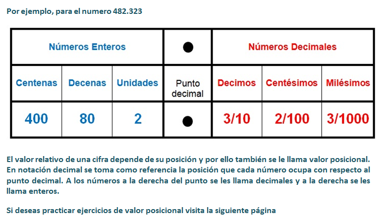 APRENDIENDO Y JUGANDO CON LAS MATEMÁTICAS: BLOQUE 2