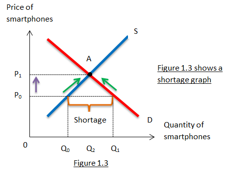 Microeconomics Weblog : June 2013